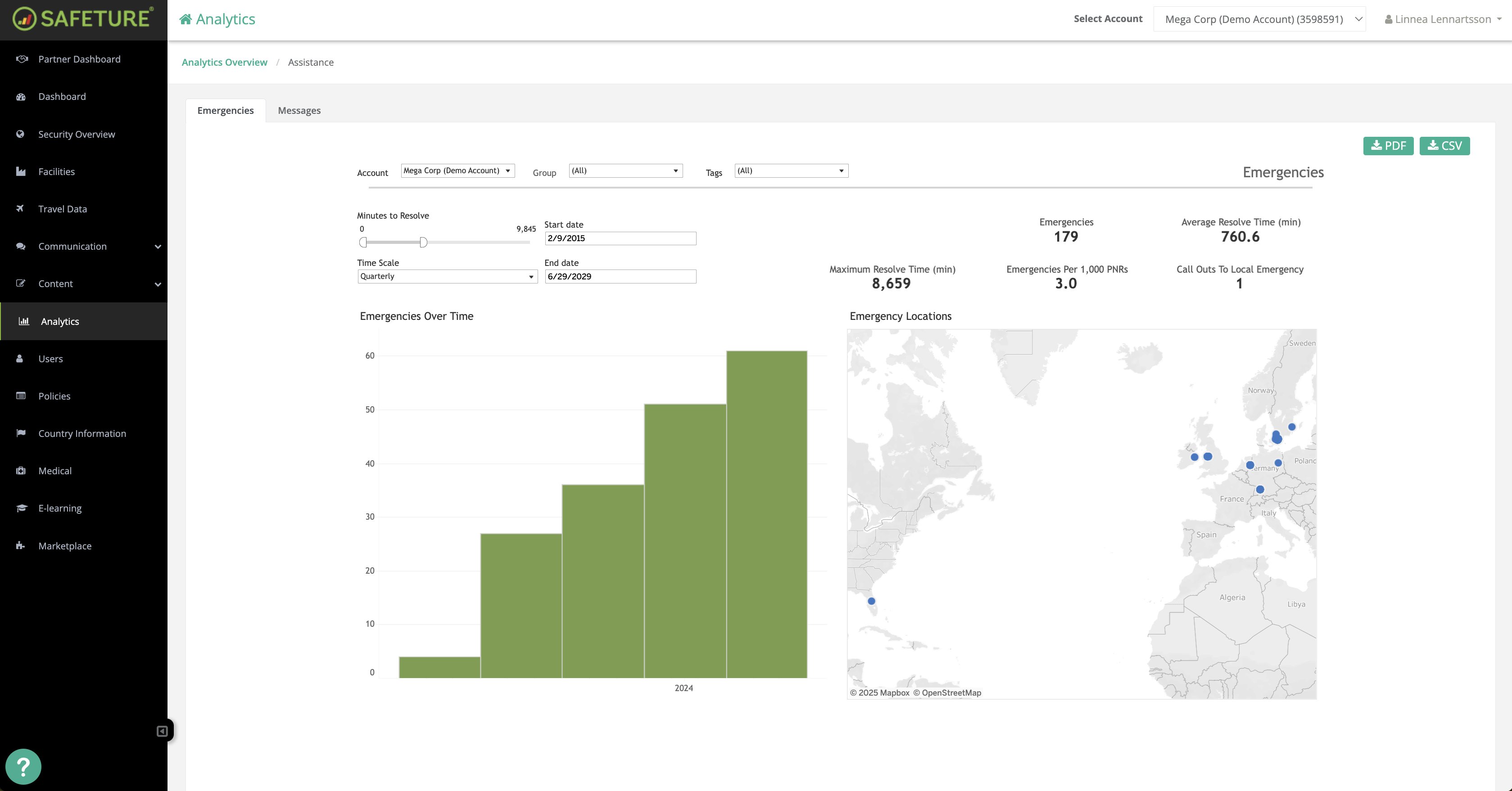 Assistance Statistics