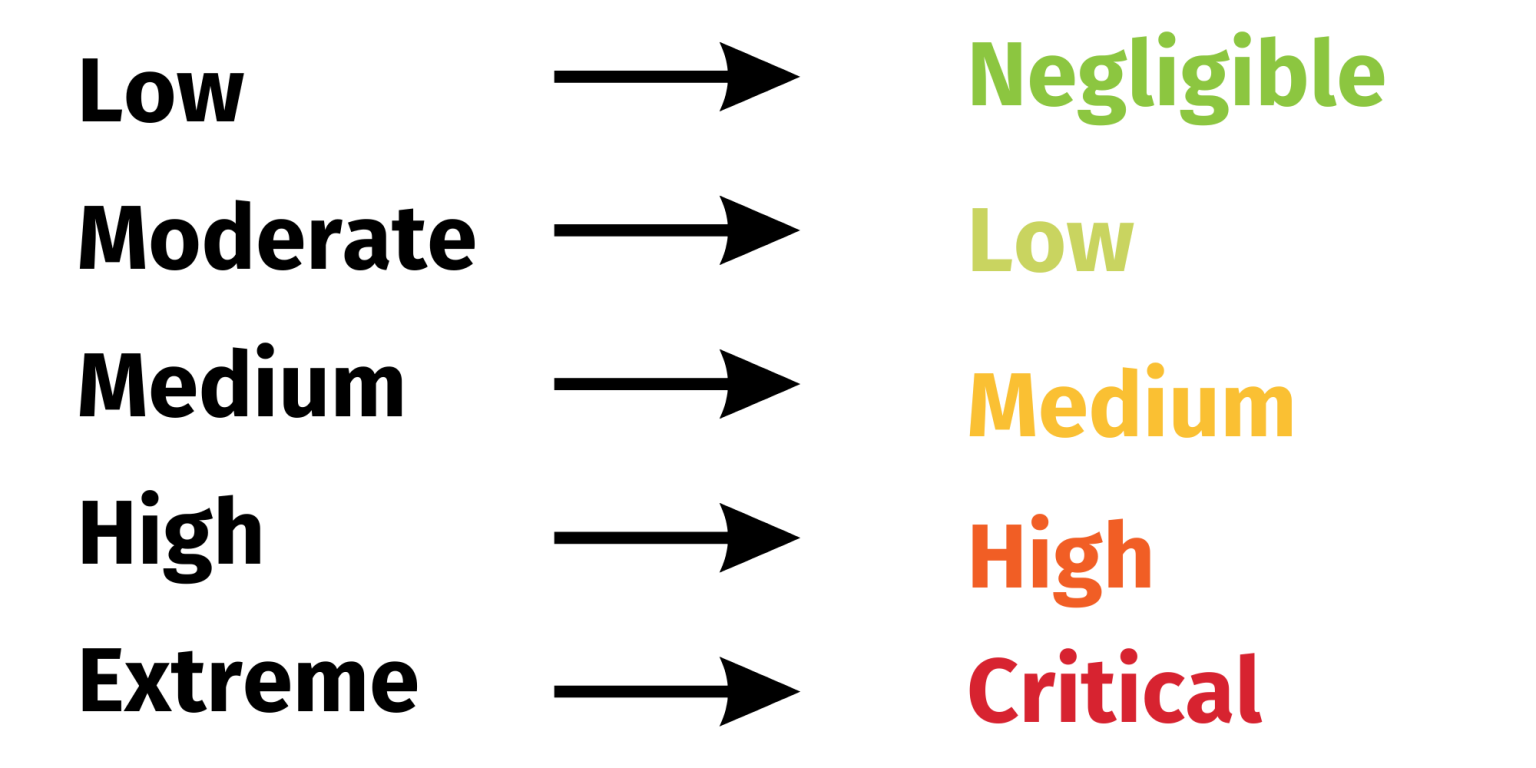 Riskline Country Risk Assessment Methodology